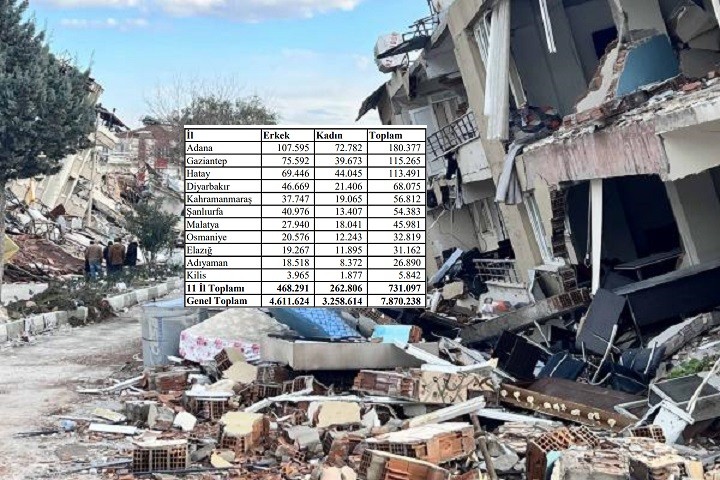 Deprem bölgesinde BES katılımcısı sayısı belli oldu - Sigorta Gazetesi